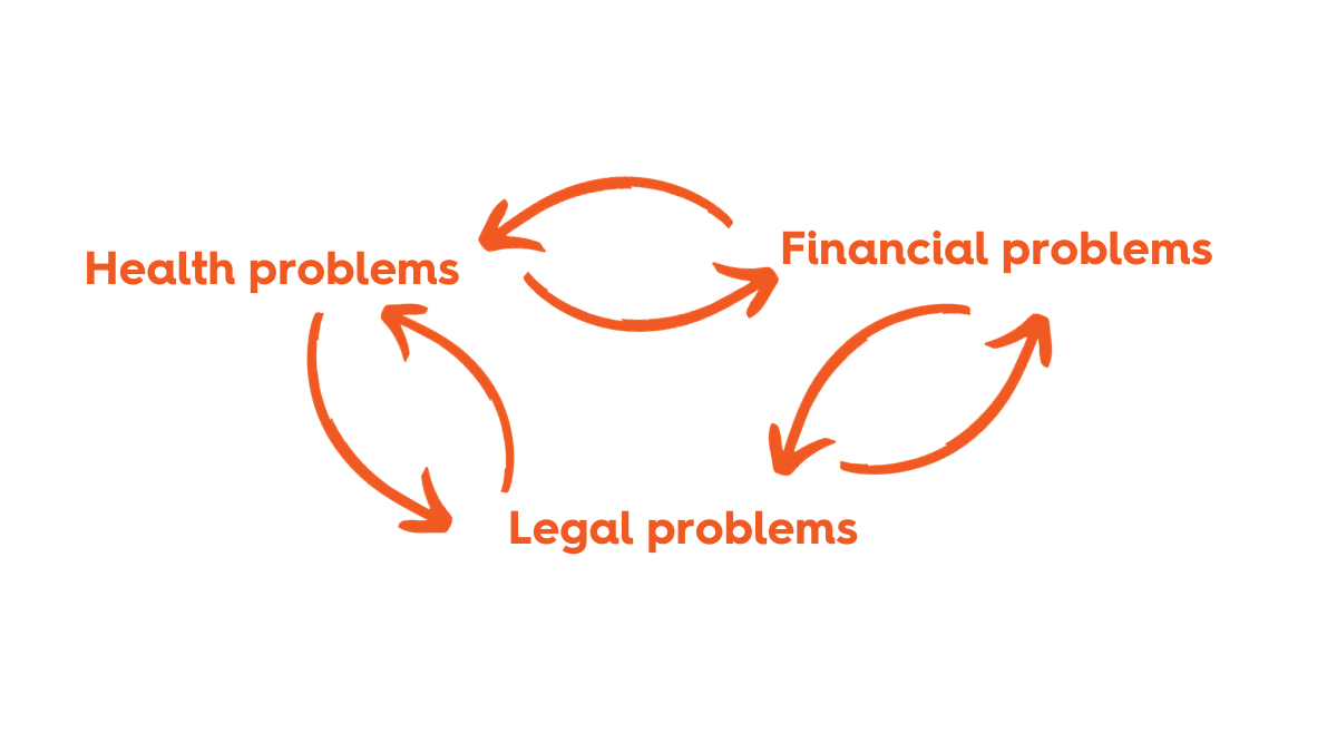 Financial wellbeing affects your health, but here's how lawyers help ...