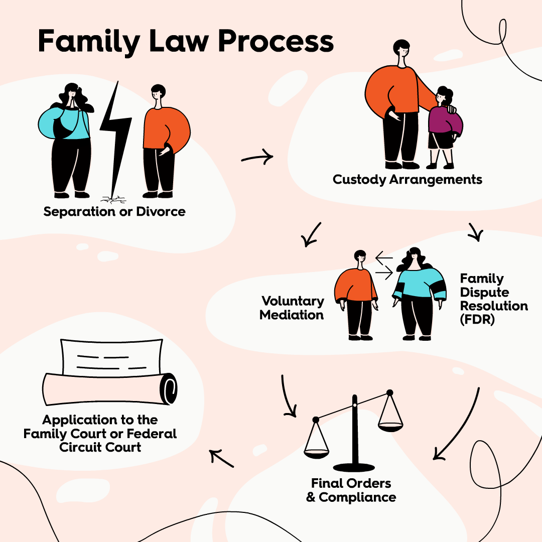 The Australian Legal System, Explained