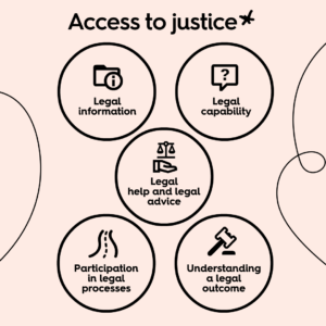 The Australian Legal System, Explained