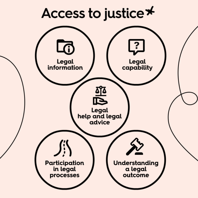 The Australian Legal System, Explained