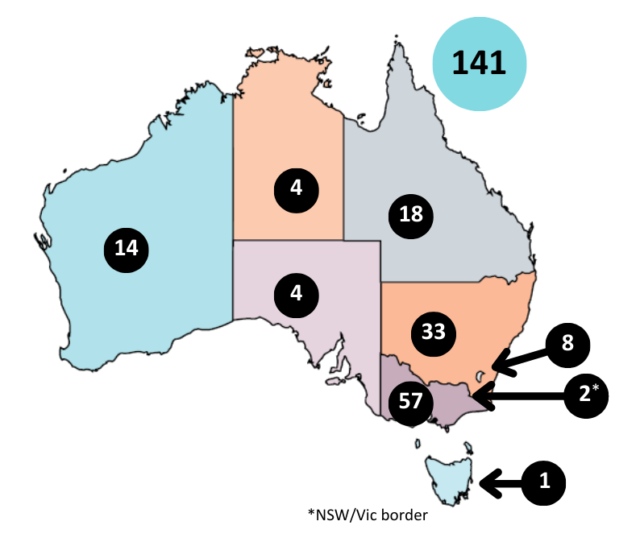 Health justice partnerships across Australia - Health Justice Australia